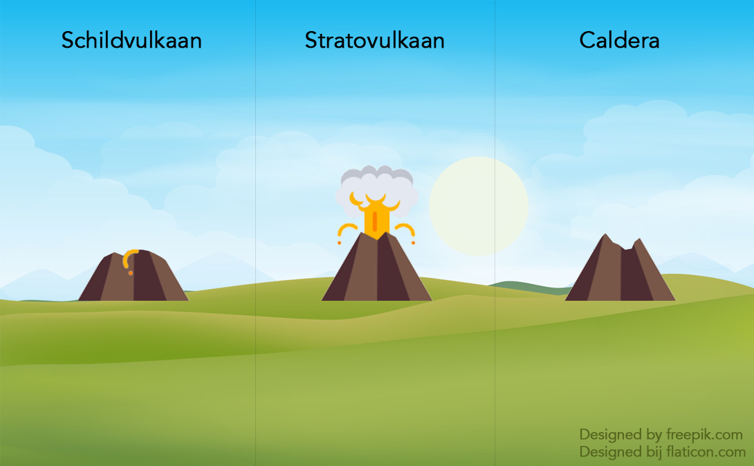 Soorten Vulkanen Vulkanen