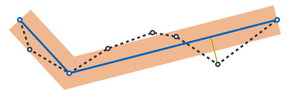 Quiz | Cartography Playground