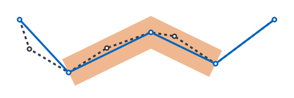 Quiz | Cartography Playground