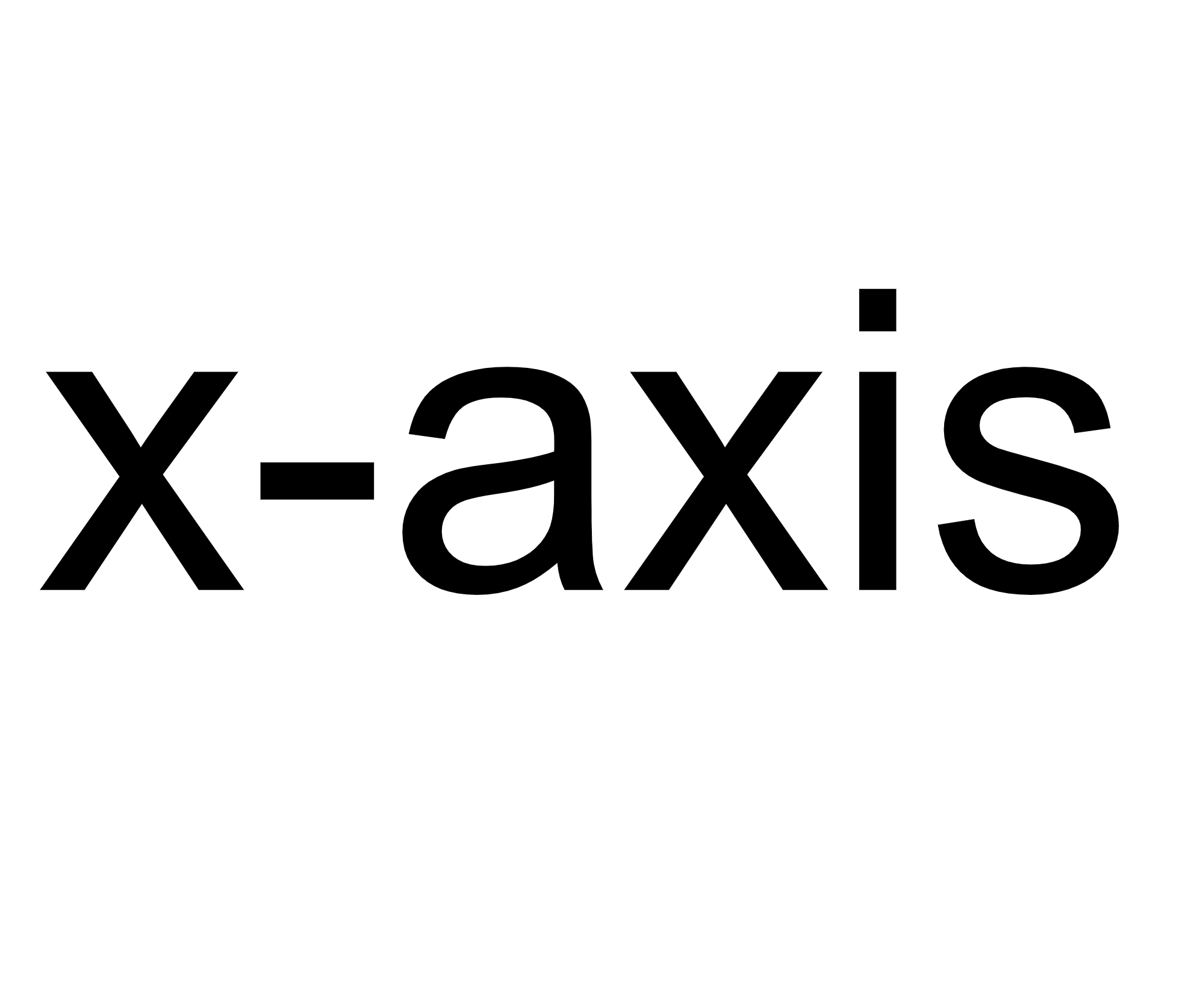 identify-the-x-axis-and-y-axis