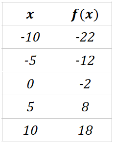 MaturaWiki FA_1.3_Funktionen - Wechsel zwischen Darstellungsformen