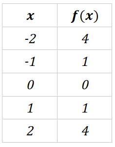MaturaWiki FA_1.3_Funktionen - Wechsel zwischen Darstellungsformen