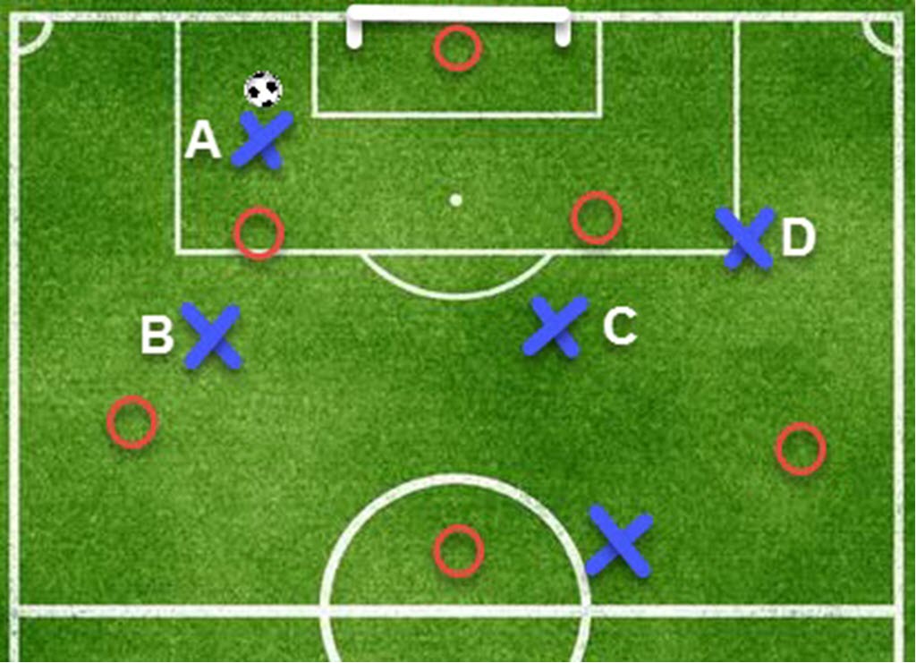 Offsides Quiz