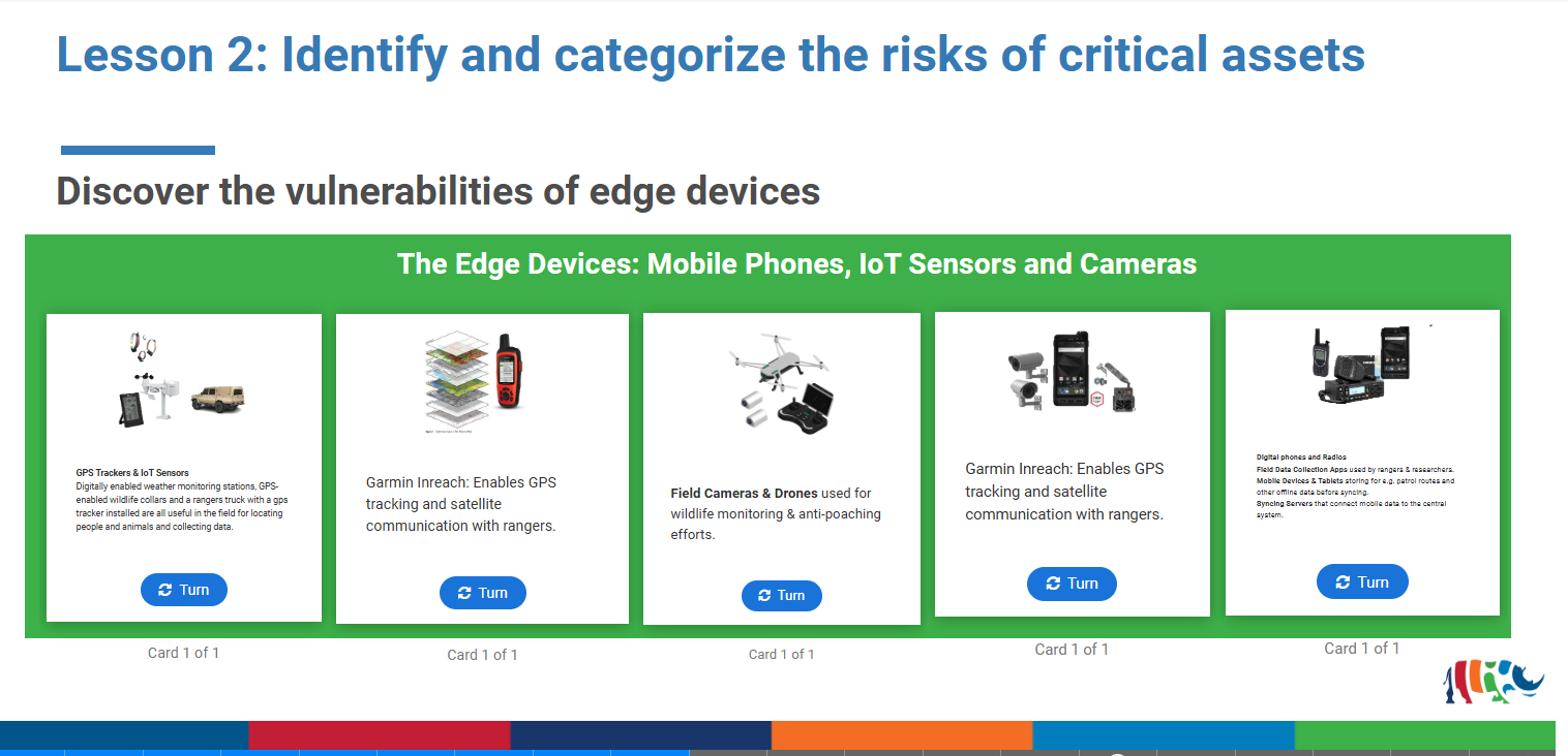 Presentation Slides Views | H5P